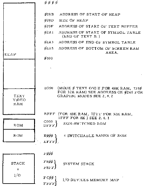 DAI Personal Computer Reference Manual